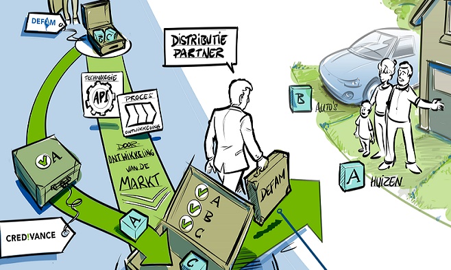 Credivance verder onder Defam-label | Hypotheek Businessclub